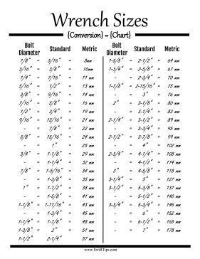 Wrench Size Conversion Chart Diy Tool Kit Essentials How To Choose