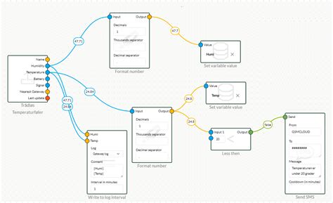 Wireless Temperature Sensor Ble Flow