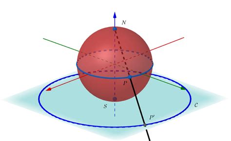 Projeção Estereográfica Matematizou