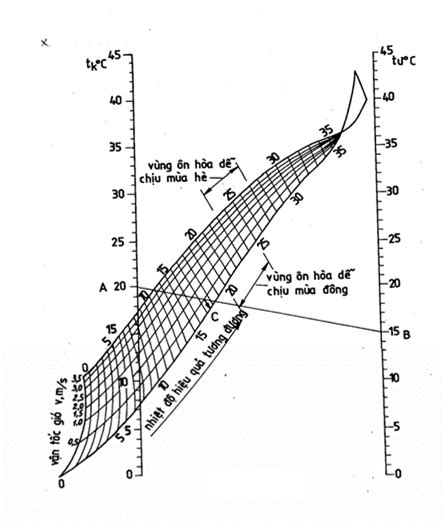 Thi công xây dựng phần thô