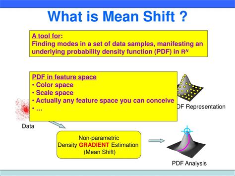 Ppt Mean Shift Theory And Applications Powerpoint Presentation Free