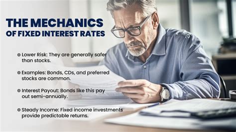 Benefits Of Fixed Interest Rates For Investments In Australia Examples