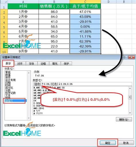 这样的报表老板看了才会满意!颜色 这样的报表老板看了才会满意!颜色