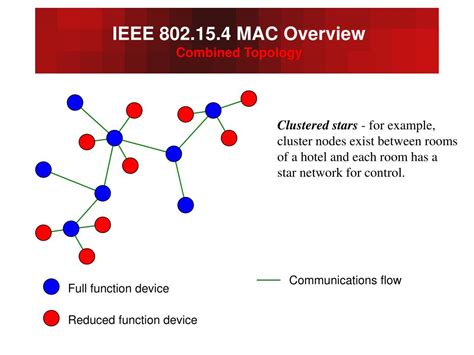 ppt ieee 802 15 4 zigbee standard powerpoint presentation free