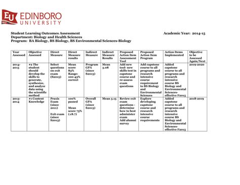 Student Learning Outcomes Assessment Academic Year 2014 15