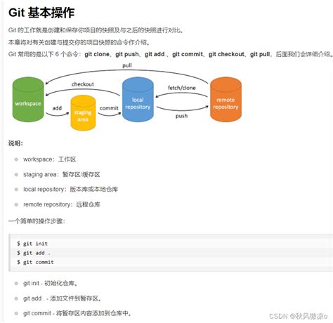 【git push】git推送到github远程仓库的方法 git push到远程仓库 csdn博客