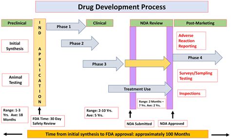 Ijms Free Full Text Drug Development And The Use Of Induced