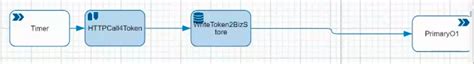 SAP Business One Event Mesh Integration Using B If SAP Community