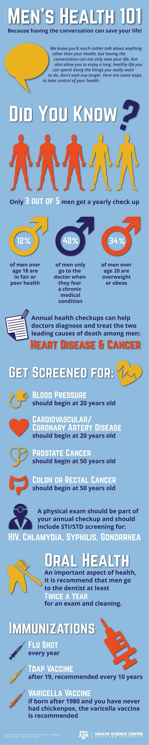 Mens Health 101 Infographic Vital Record