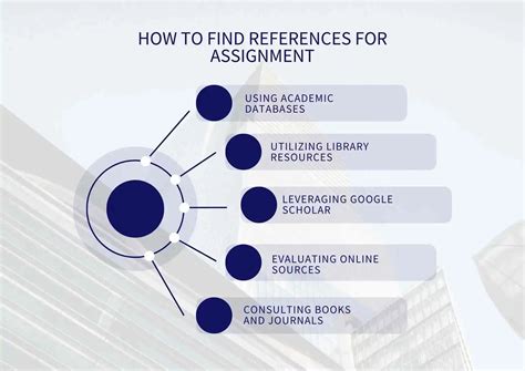 How To Write References In Assignment Useful Guide