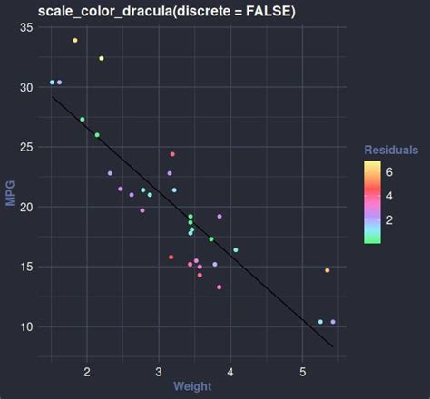jordan b on linkedin ggplot2 rstats darkmode
