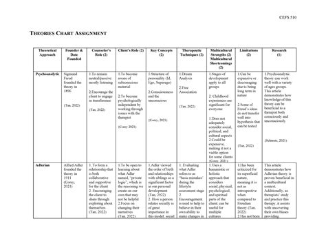 C Young Theories Chart Assignment Theories Chart Assignment Theoretical Approach Founder