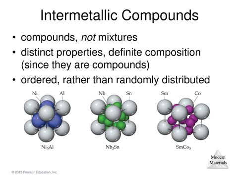 Ppt Solids And Modern Materials In Chemistry Powerpoint Presentation