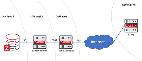 Network Segregation Benefits At Margie Howard Blog