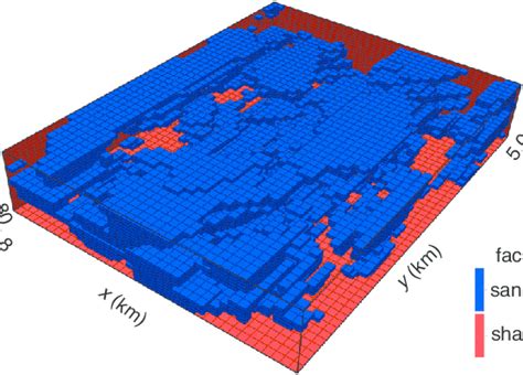 The Training Image Used By The Multipoint Geostatistical Algorithm