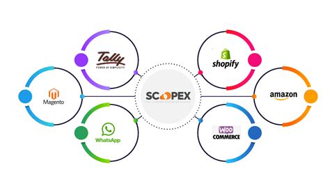 Best Facility Management Software Fm Software And Top Fms