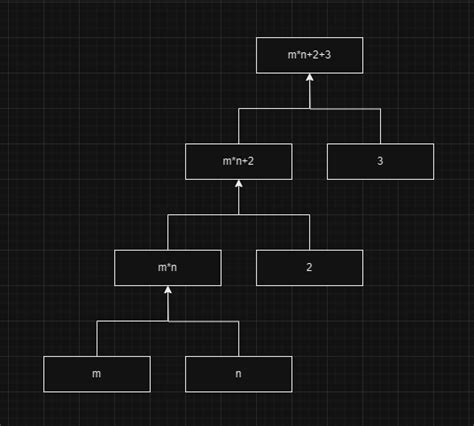 C中的expression表达式树func