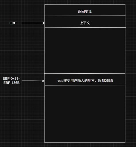 buuctf jarvisoj level2详解 buuctf level2 csdn博客