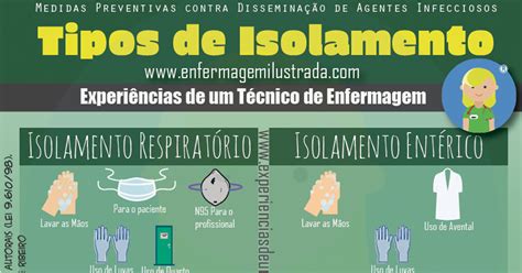 Os Tipos De Isolamento Enfermagem Ilustrada