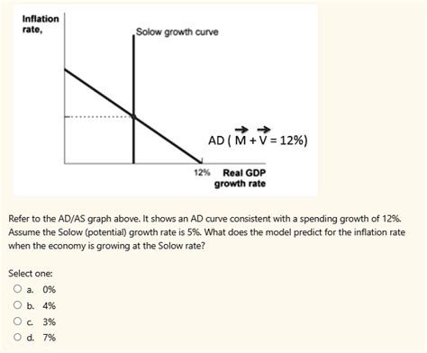 Solved Refer To The Adas Graph Above It Shows An Ad Curve Consistent