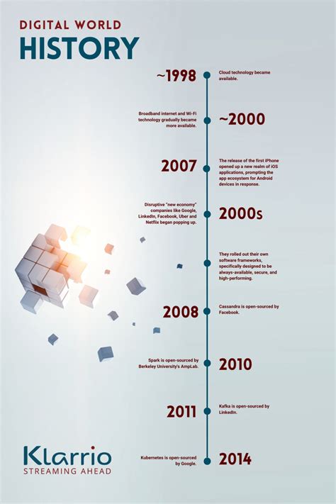 klarrio on linkedin klarrio streamingahead digitaltransformation