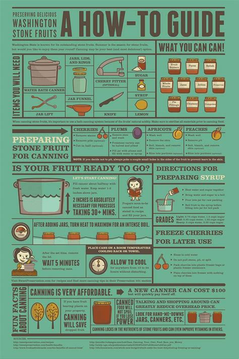 Canning Like A Pro In 4 Easy Steps Total Survival