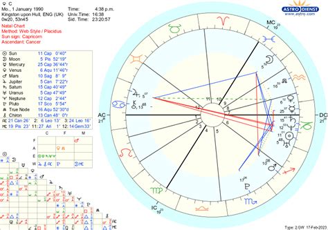 Infertility Issues Is This Indicated In My Chart Raskastrologers