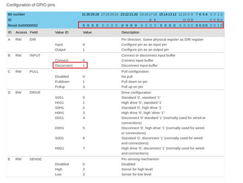 Nrf52833 About Gpio Default States In System Off Mode Nordic Qanda