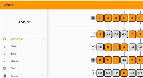 Scalebook A Scale Dictionary For Guitar Bass And Uke Amin