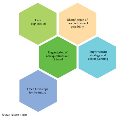 How To Make Data Speak A Framework Proposal To Be Enriched Download Scientific Diagram