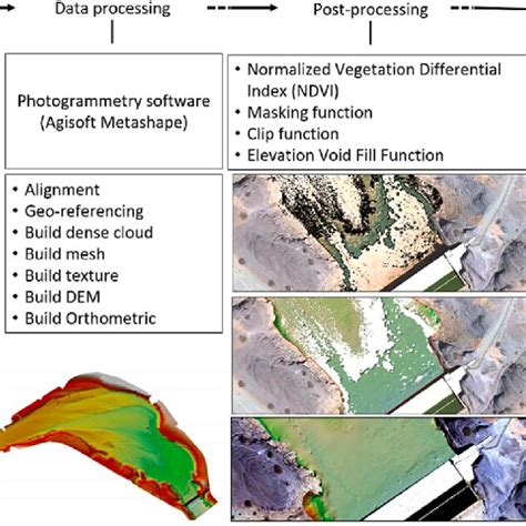 Pdf Assessment Of Sediment Yield And Deposition In A Dry Reservoir Using Field Observations