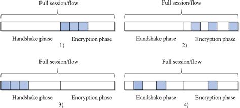 Figure 1 From Attention Based Bidirectional Gru Networks For Efficient