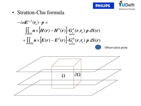 Ppt Applications Of The 3d Electromagnetic Model To Some Challenging Optical Problems