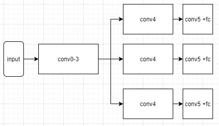 Copy Weights Inside The Model Vision PyTorch Forums