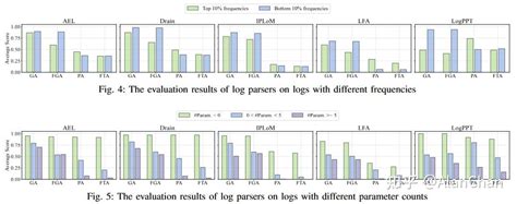 Logpub 一个新的大规模日志解析据集集合 知乎 Logpub 一个新的大规模日志解析据集集合 知乎