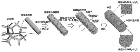 A Composite Electrocatalyst And Its Preparation Method And Application Eureka Patsnap