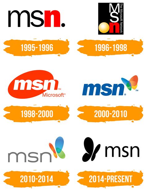 Msn Logo Histoire Signification De Lemblème