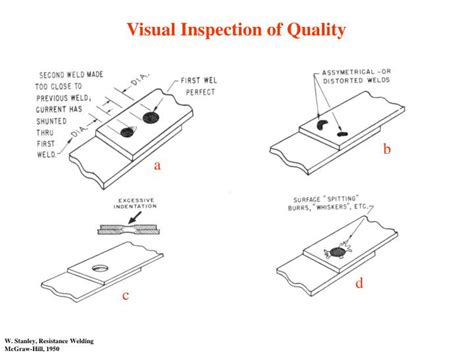 Ppt Spot Weldability Quality And Performance Powerpoint Presentation