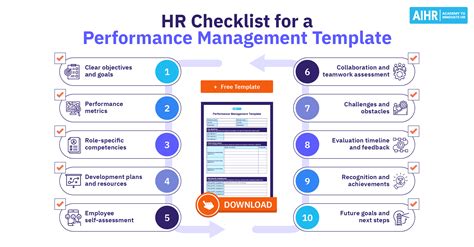 5 Essential Performance Management Templates For A Thriving Workforce
