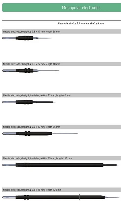 Monopolar Needle Electrodes Cutting Tip At ₹ 2500 Piece In New Delhi Id 2853489622688