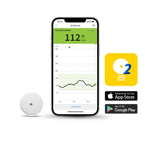 Freestyle Libre Portfolio And Diabetes Management For Health Plans And Pbms