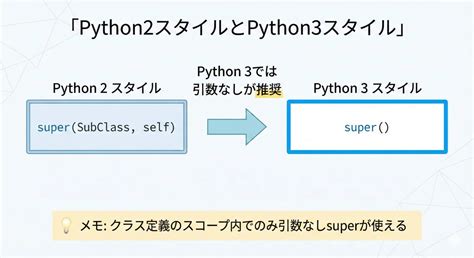 もう迷わない！pythonのsuperと親クラス呼び出しの正しい使い方 エーテリア