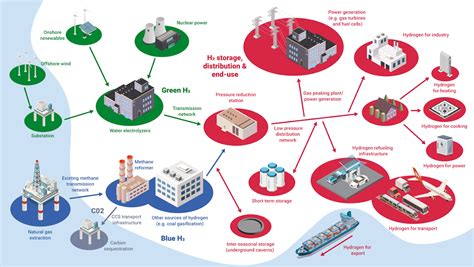 The Hydrogen Value Chain Emerging Power And Aviation Applications