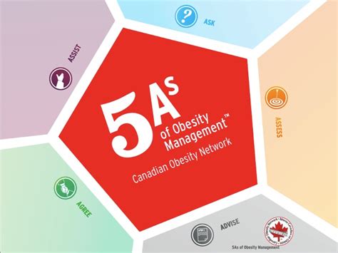 Obesity Prevention Framework