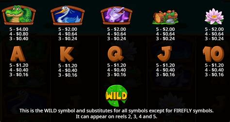 Tiny Toads Demo Play Free Slot Game