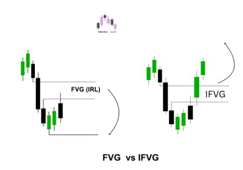 How To Trade Ict Inversion Fair Value Gap Like A Pro Ifvg Guide