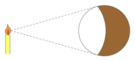 Math Principles Spherical Zone Problems 3