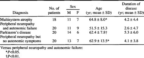 Composite Autonomic Scoring Scale For Laboratory Quantification Of