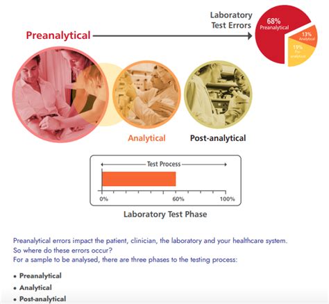 Dbo Preanalytical System Quality
