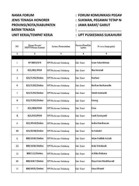 Contoh Ksp Non Pns Pkm Sukahurip Pdf